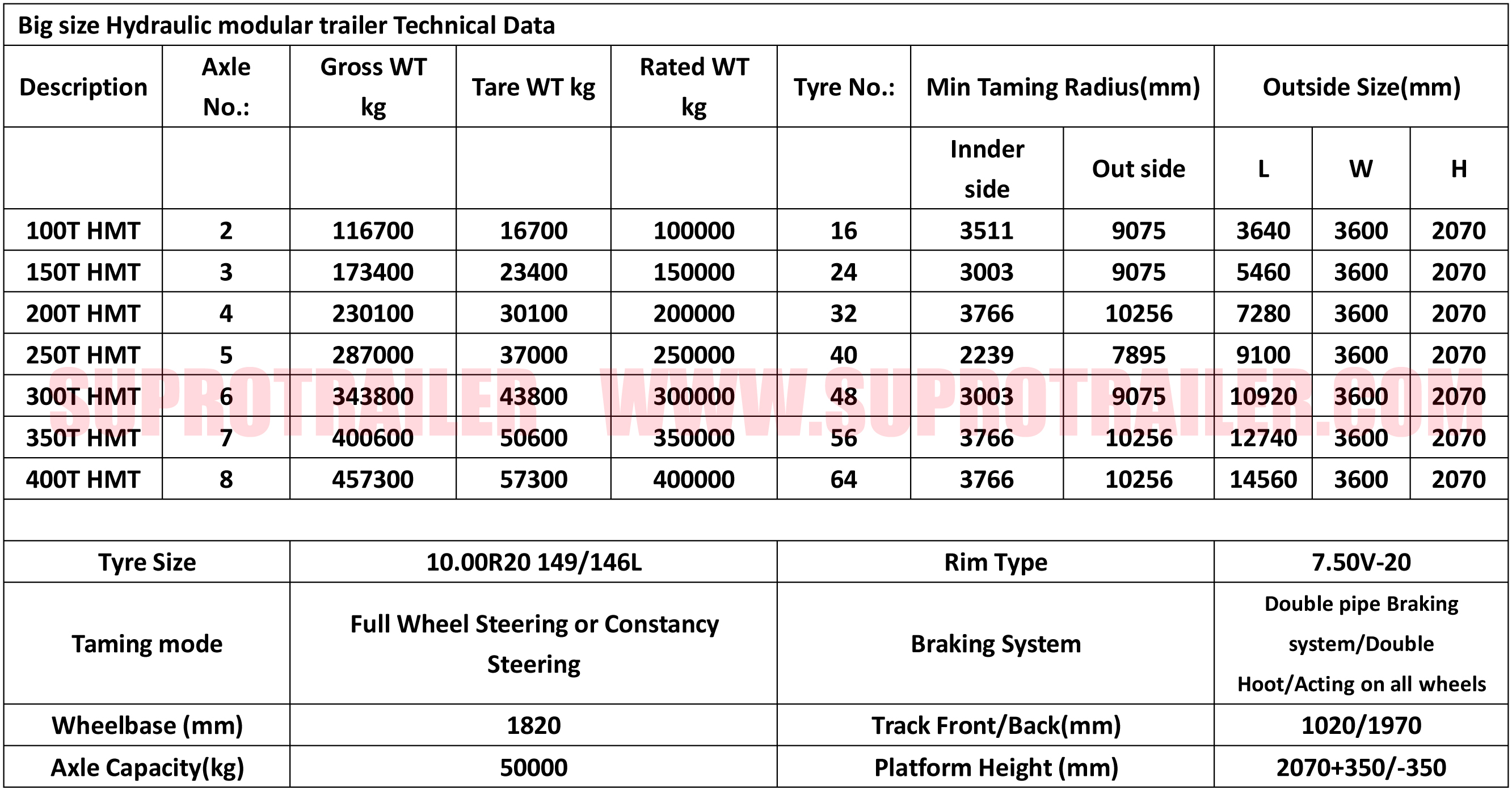 Supro Trailer- Heavy duty trailers,Platform trailer, Hydraulic modular ...